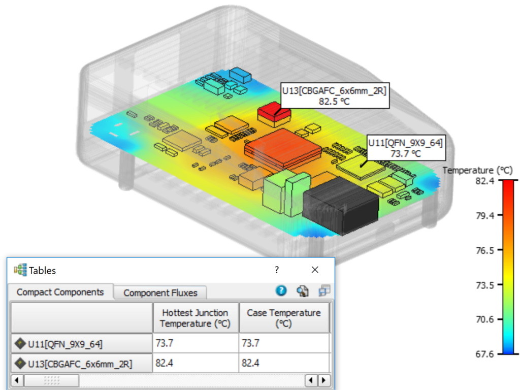 Simulace FloTherm 2019.2 pod hlavičkou Siemens Simcenter