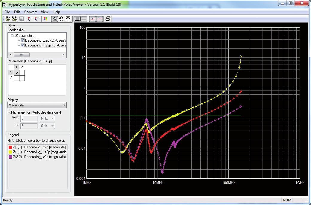 Virtuální laboratoř Hyperlynx PI