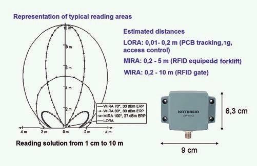 Magicstrap® pro RFID identifikaci elektronických výrobků