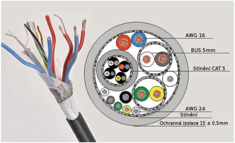 Medikabel – široká nabídka kabelů a příslušenství