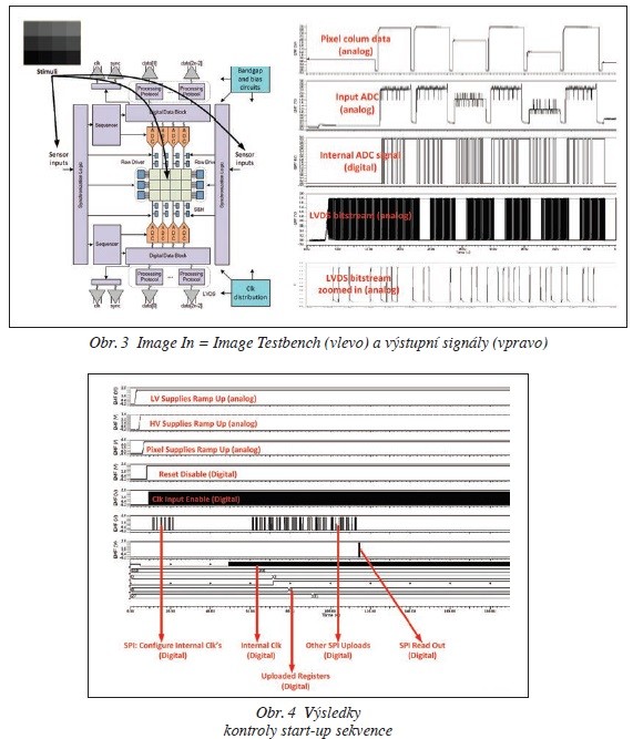 Komplexní funkční ověření smíšených obvodů s QUESTA ADMS
