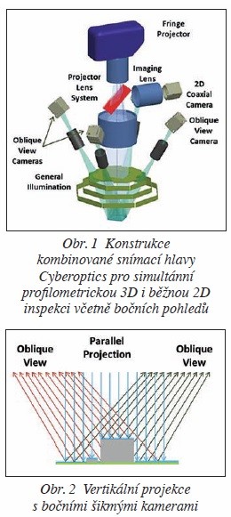 Cyberoptics SQ3000 úspěšně řeší technické výzvy v oblasti 3D AOI
