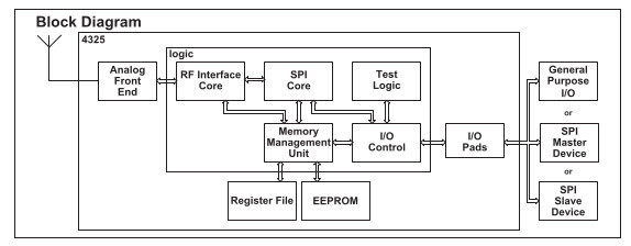 EM4325 – UHF RFID s teplotním senzorem