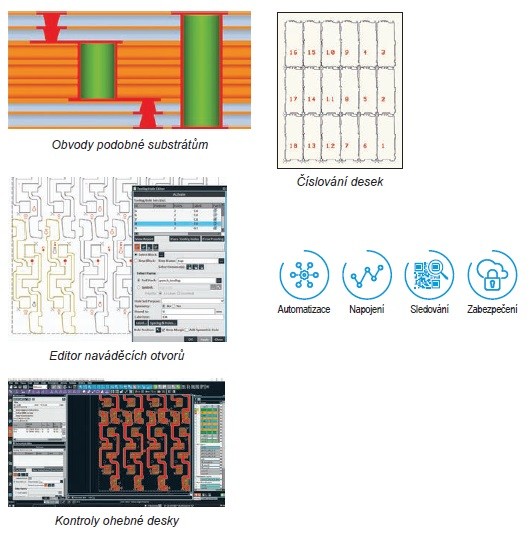 InCAM®Pro – nová éra v CAM