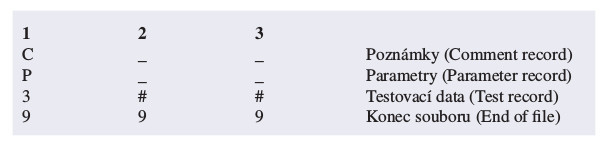 Formát IPC-D-356 ve zkratce