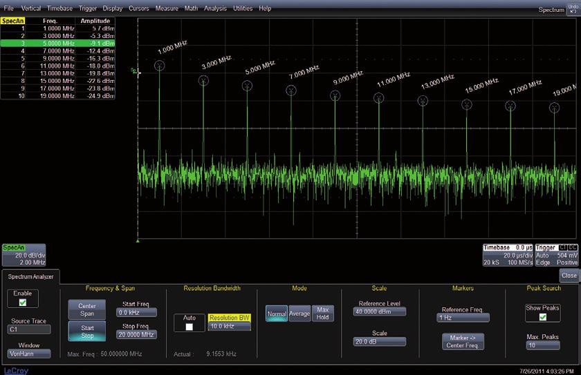 Osciloskopy LeCroy WaveRunner 6Zi